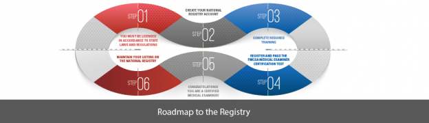homepage-infographic-nrcme-certification-process - NRCME